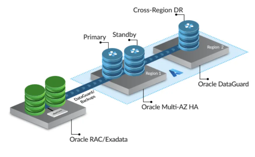 Azure Tessell For Oracle